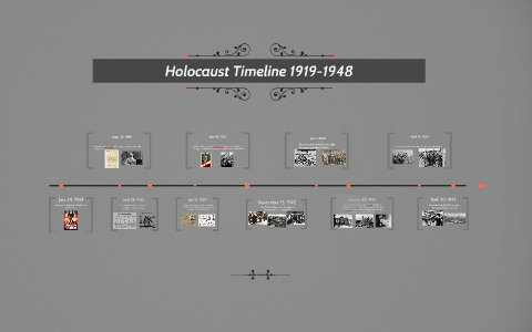 Holocaust Timeline 1919-1948 by Emely Bojorquez on Prezi