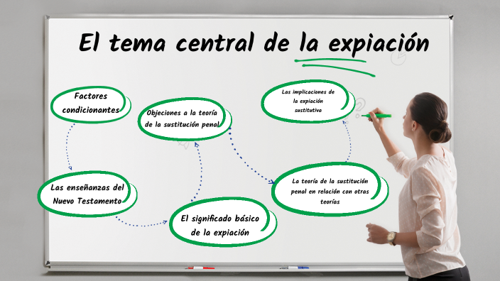 El tema central de la expiación by Lenin Andrade on Prezi