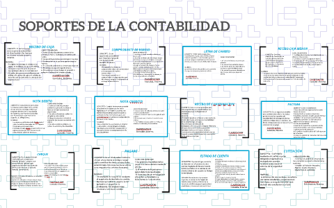 SOPORTES DE LA CONTABILIDAD by Michi Martinez Michi Martinez on Prezi