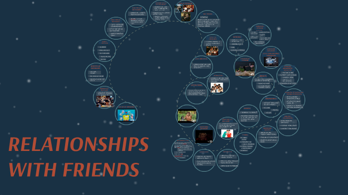 TYPES OF FRIENDSHIP by Josh Brown on Prezi