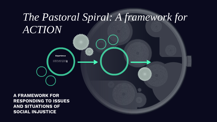 The Pastoral Spiral: A framework for action by digna delfino on Prezi