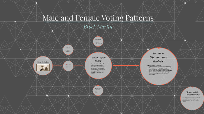 Male and Female Voting Patterns by Brock Martin on Prezi