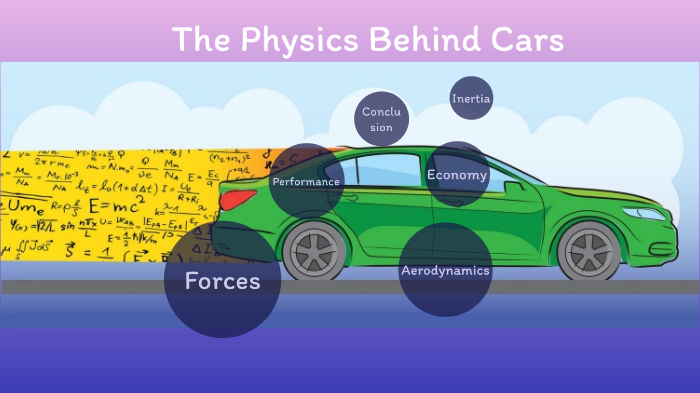 the physics behind cars by Sarpreet Samra on Prezi