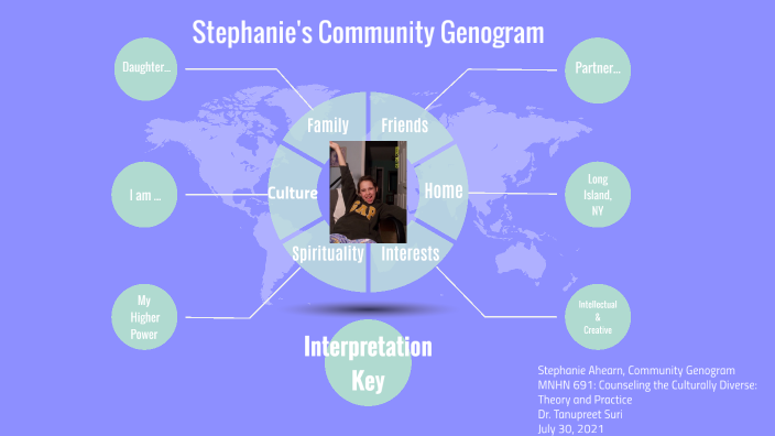 Community Genogram by Stephanie Ahearn on Prezi