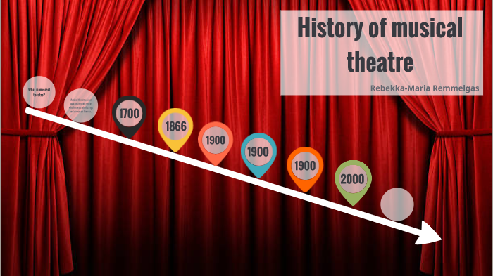 History of musical theatre by Rebekka Remmelgas on Prezi
