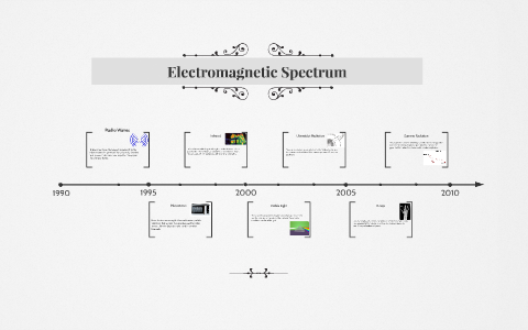 Eletromagnetc Spectrum by madison craven on Prezi