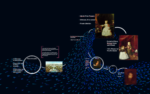 Digital Timeline by on Prezi