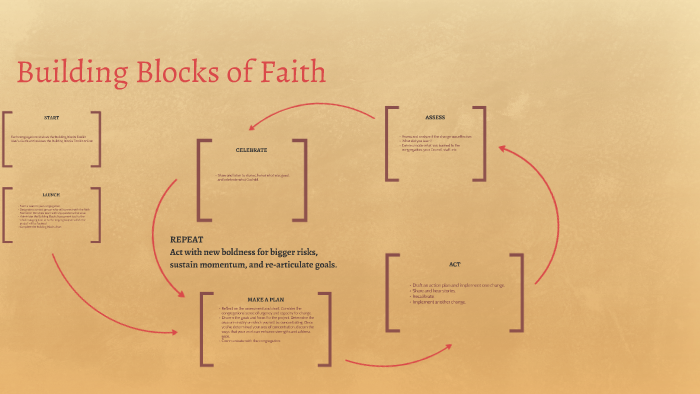 Building Blocks of Faith by Shannon Jammal-Hollemans on Prezi