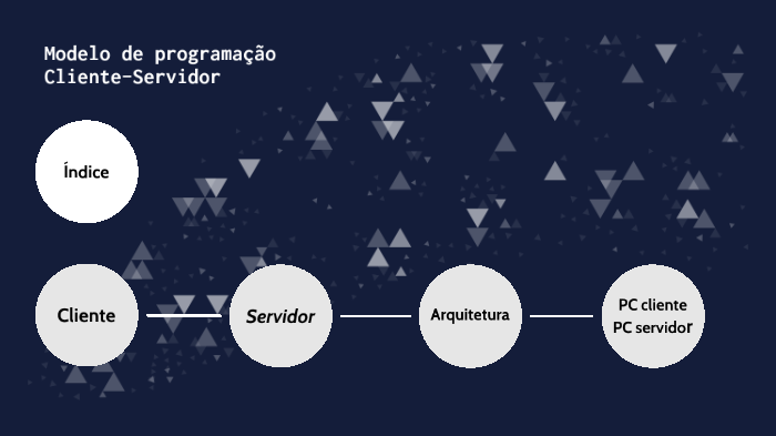 Modelo de programação Cliente-Servidor by Luis Lemos on Prezi