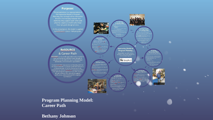 Program Planning Model: by Bethany Johnson on Prezi