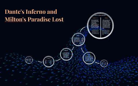 Dante's Inferno and Milton's Paradise Lost by Kortney Hunt on Prezi