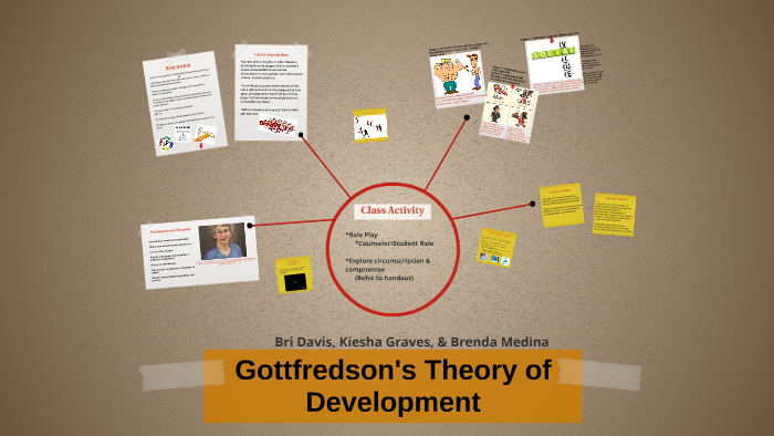 Gottfredson's Theory of Development by Brenda Medina on Prezi