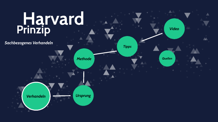 Harvard Prinzip by Lisa Allacher on Prezi