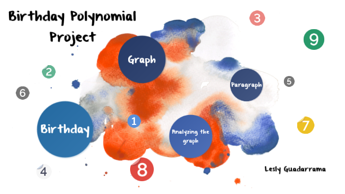 Birthday Polynomial Project by Lesly Guadarrama-Lopez on Prezi