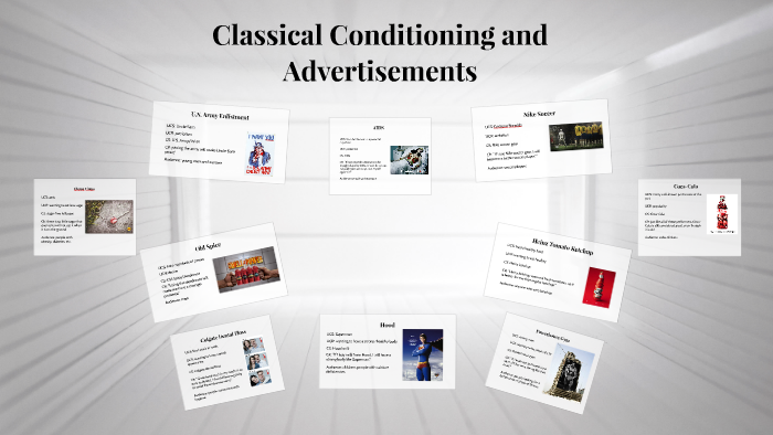 Classical Conditioning and Advertisements by Evan Smith on Prezi