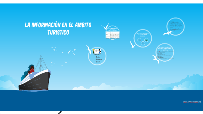 LA INFORMACIÓN EN EL AMBITO TURISTICO by Laura Jaimes on Prezi