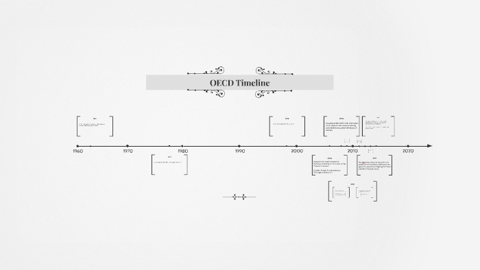 OECD Timeline by John MacKay on Prezi
