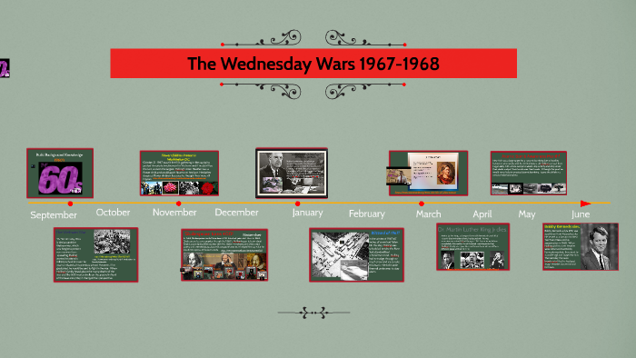1st Period- Wednesday Wars- 1960's Background Knowledge by Kristin ...