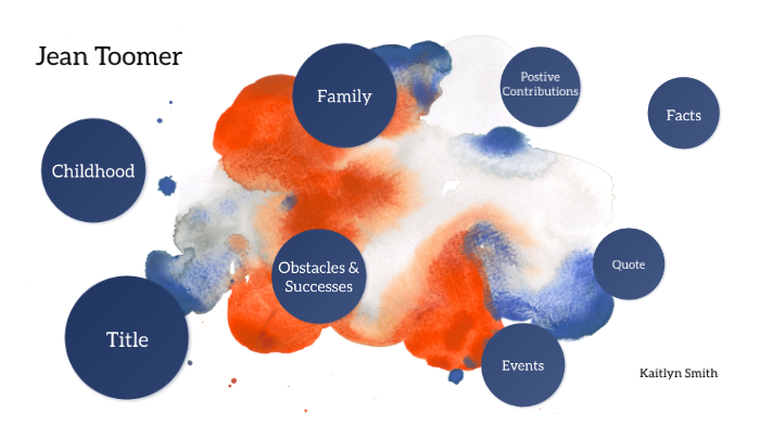 Harlem Renaissance Famous Person by Kaitlyn Smith on Prezi