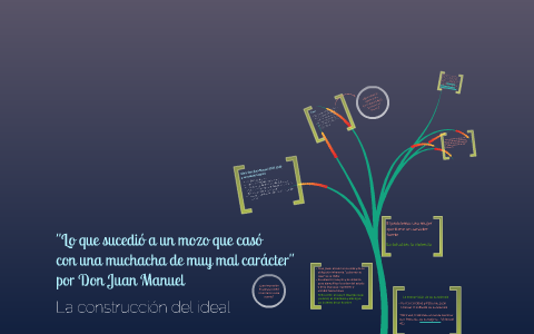 La construcción de la mujer en "Lo que sucedió a un mozo que casó con ...