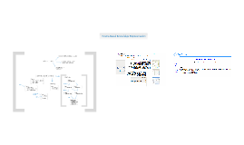 Frame-based Knowledge Representation by Gleb Sizov on Prezi