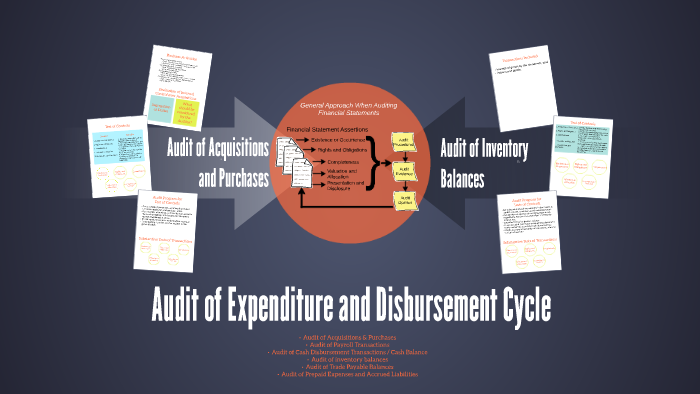 Audit of Expenditure and Disbursement Cycle by Kiara Magsino on Prezi