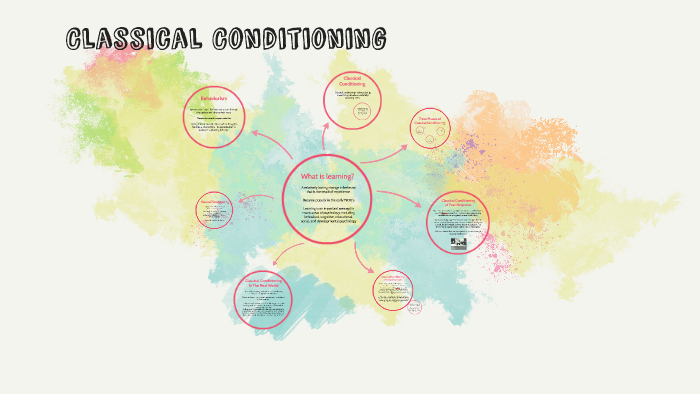 Classical Conditioning by heather Cheuka on Prezi