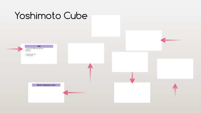 Yoshimoto Cube by on Prezi