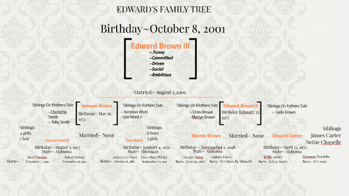 EDWARD'S FAMILY TREE by Edward Brown on Prezi