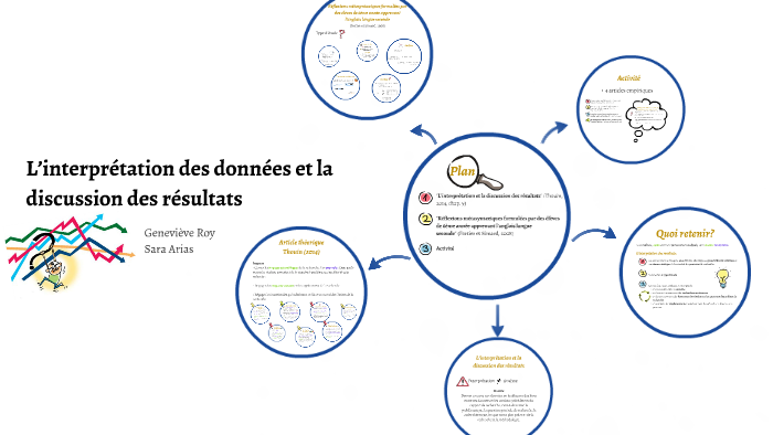 L’interprétation des données et la discussion des résultats by Sara ...