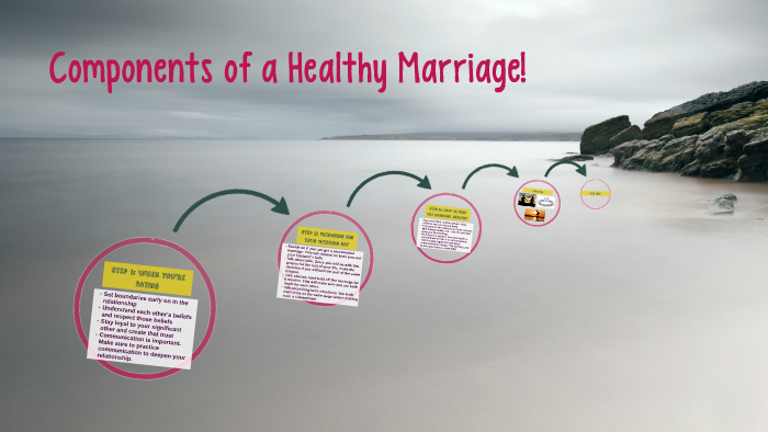 Components of a Healthy Marriage! by Olivia McDowell on Prezi