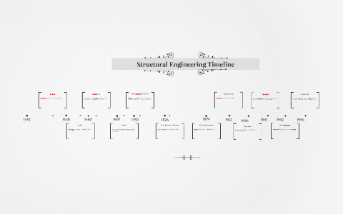 Structural Engineering Timeline by Nolan Fletcher on Prezi