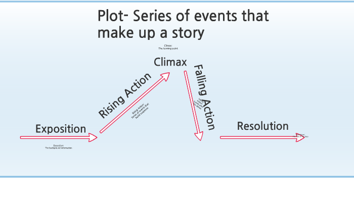 Notes over Plot Diagram by Ms. Hinde on Prezi