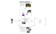 Battle of Milne Bay by Derrick Cruz on Prezi