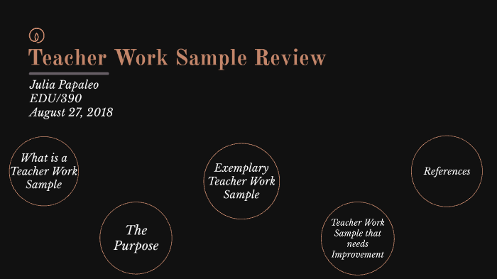 Teacher Work Sample Review by Julia Papaleo on Prezi
