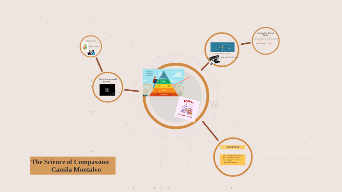 The Science of Compassion by on Prezi