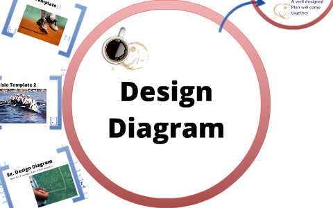 Design Diagram by Todd Yunker on Prezi