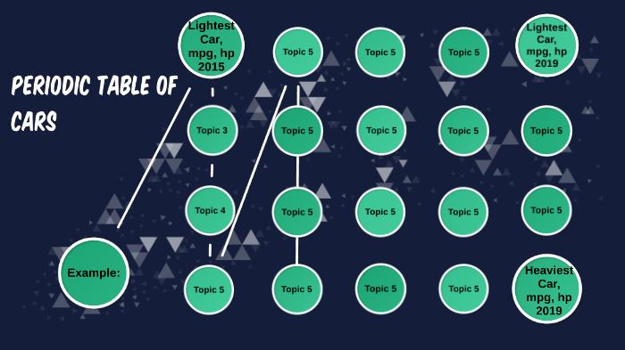 Car Periodic Table by Giovanni Bonilla on Prezi