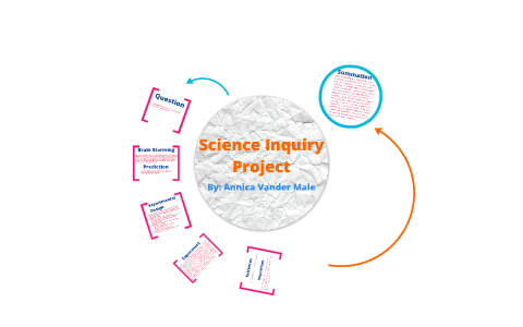 Science inquiry Project by annica vandermale on Prezi