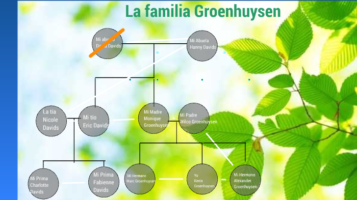 Kevin's family tree by Kevin Groenhuysen on Prezi