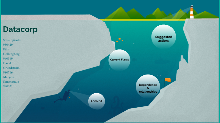 DATACORP CASE by David Grundström