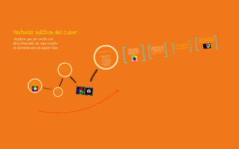 Síntesis aditiva y sustractiva del color by Lizbeth Mejia on Prezi