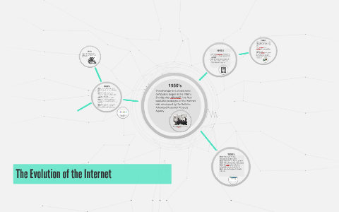The Evolution of the Internet by Annika Kelsey