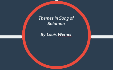 Themes in Song of Solomon by Louis Werner