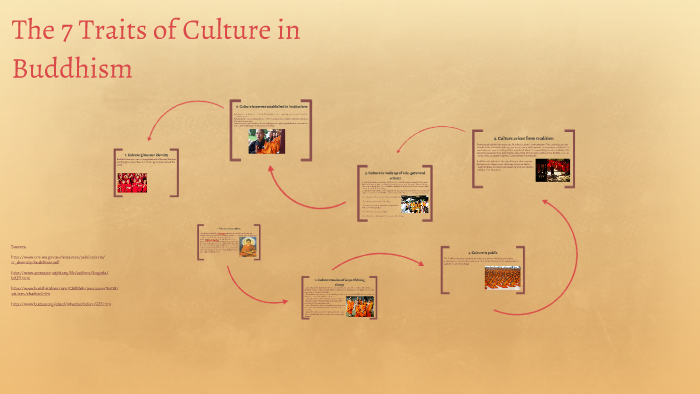 1. Humans create culture by April Yee on Prezi