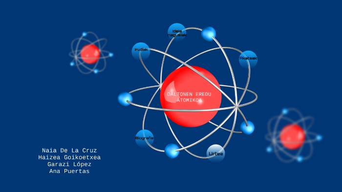 Daltonen eredu atomikoa by Haizea Goikoetxea on Prezi