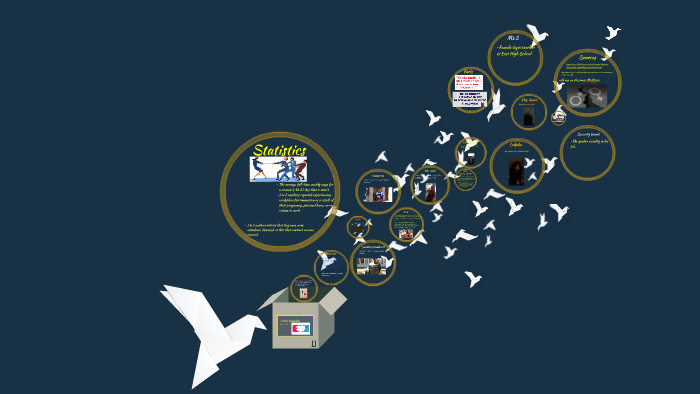 Gender Inequality by yasmine shaw-pikes on Prezi