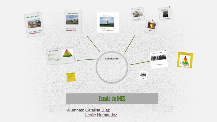 Escala de INES by Leslie Hernandez Gajardo