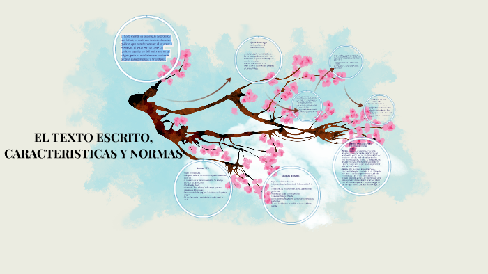 EL TEXTO ESCRITO Y SUS NORMAS by Gissell Patricia Parada De La Cruz on ...