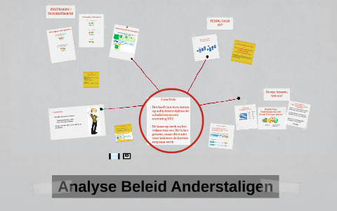 Analyse Beleid Anderstaligen by Nele Bernaerts on Prezi